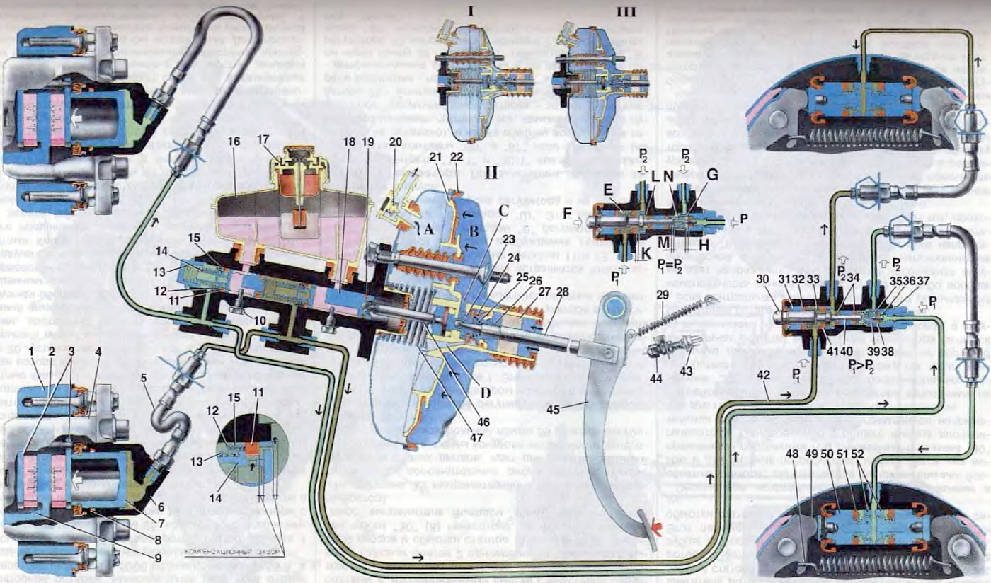 Схема работы тормозов (ВАЗ-2109 «Спутник» 1984-1997 / Общая информация ...