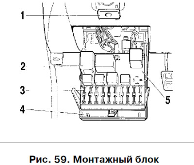 Fuses and fuses (VAZ-2110 «Lada» 1995-2007 / General information ...