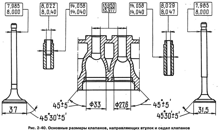 Головка блока цилиндров и клапанный механизм (ВАЗ-21213 «Нива» 1994 ...